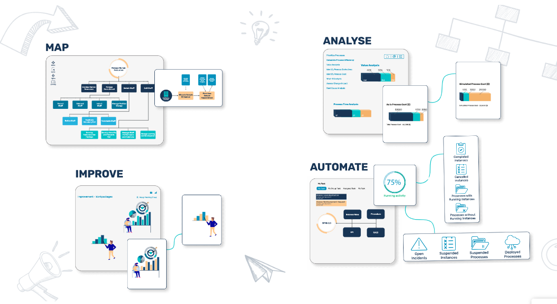 PRIME BPM Reviews & Pricing 2025 | GoodFirms