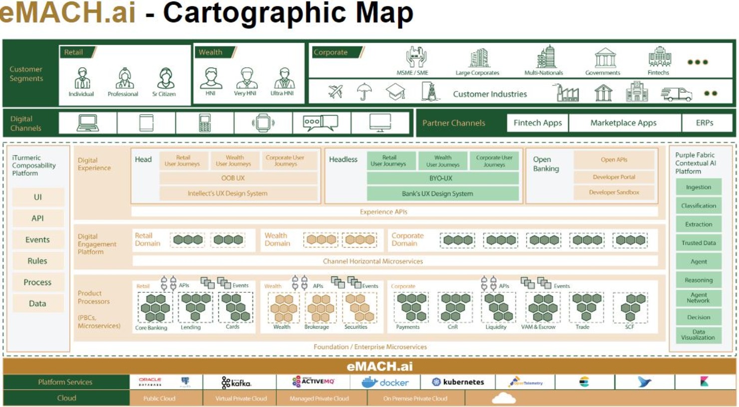 eMACH AI Reviews & Pricing 2025