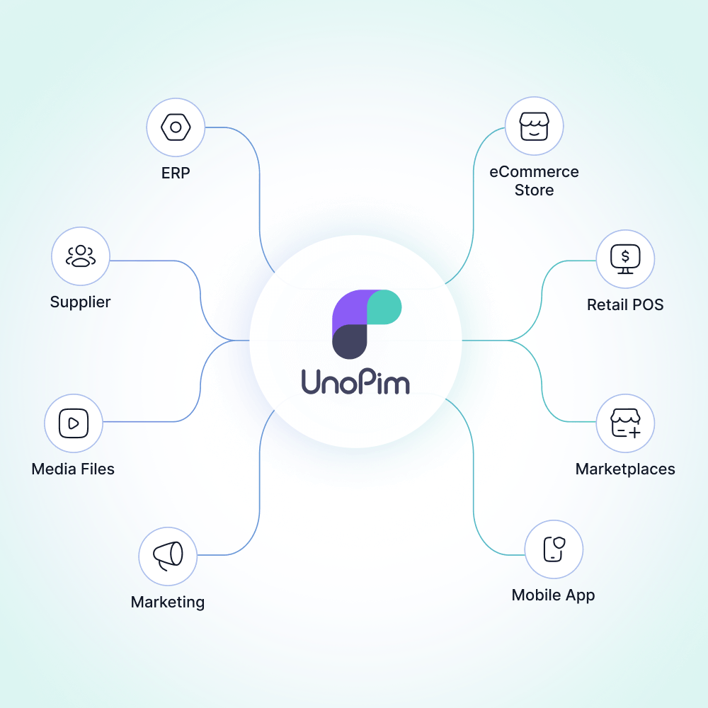 UnoPim Reviews & Pricing 2024