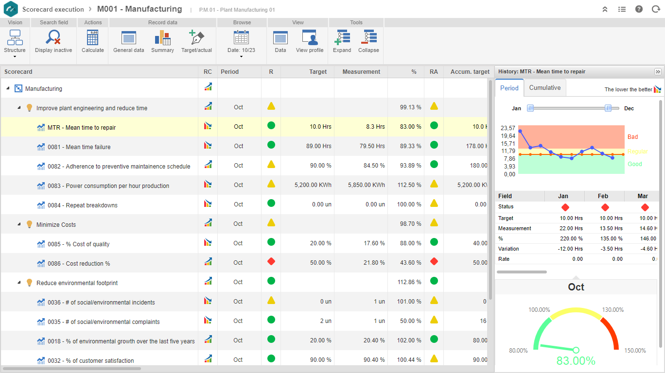 SoftExpert Suite Reviews & Pricing 2025 | GoodFirms