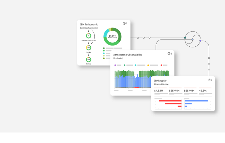IBM AIOps Reviews & Pricing 2025
