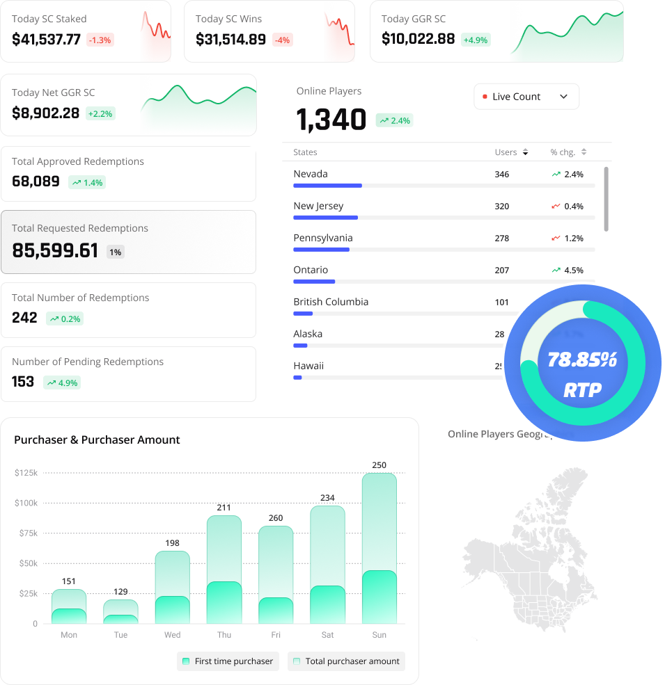 Gammasweep Reviews & Pricing 2025 | GoodFirms