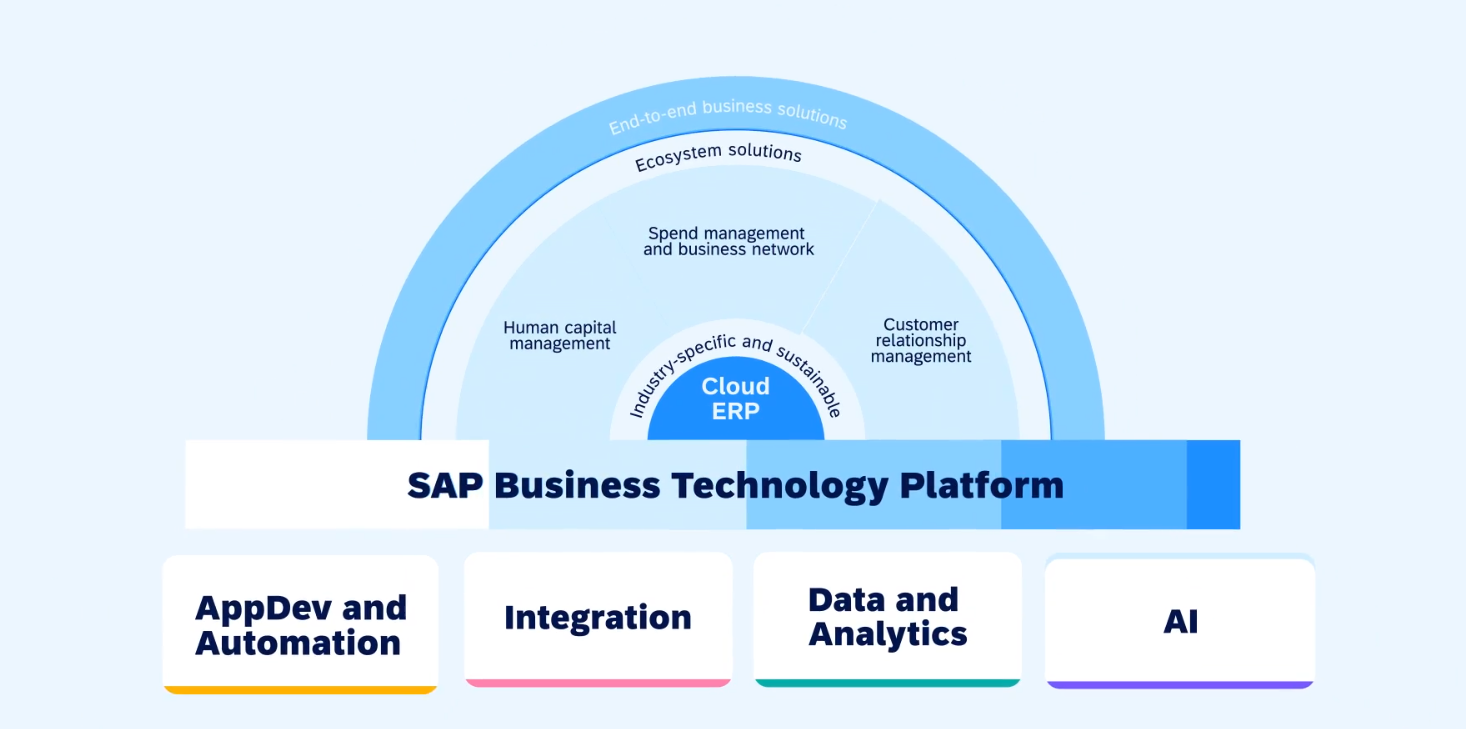 Sap Integration Suite Reviews And Pricing 2025