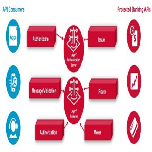 Layer7 Reviews & Pricing 2025 | GoodFirms