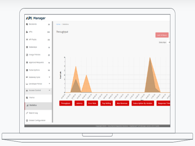 Torry Harris API Manager Reviews & Pricing 2025