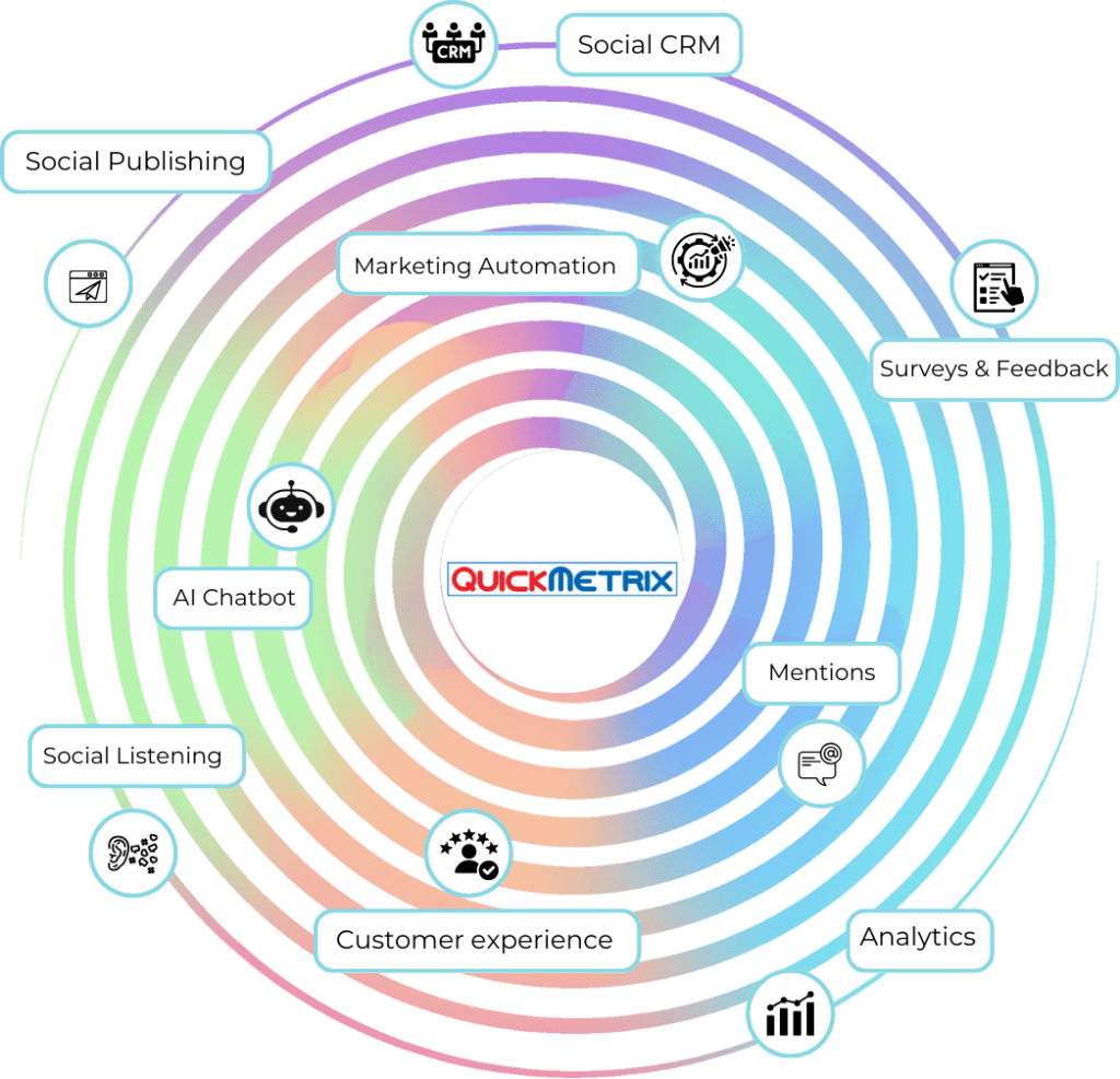 Quick Metrix Reviews & Pricing 2025 | GoodFirms