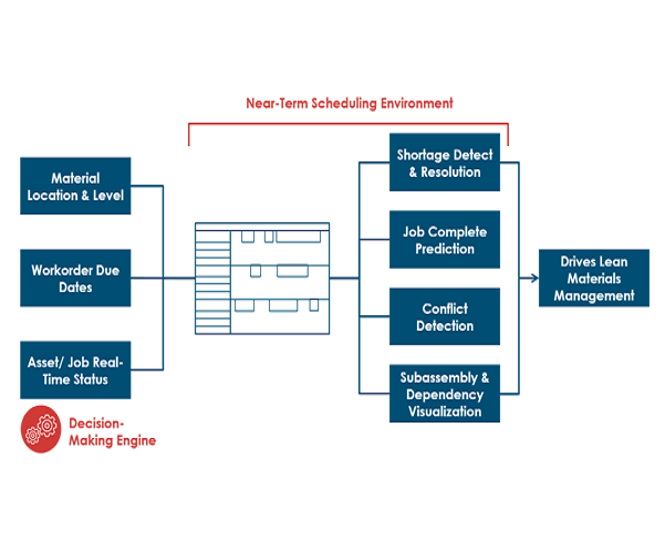 FactoryLogix Reviews & Pricing 2025 | GoodFirms