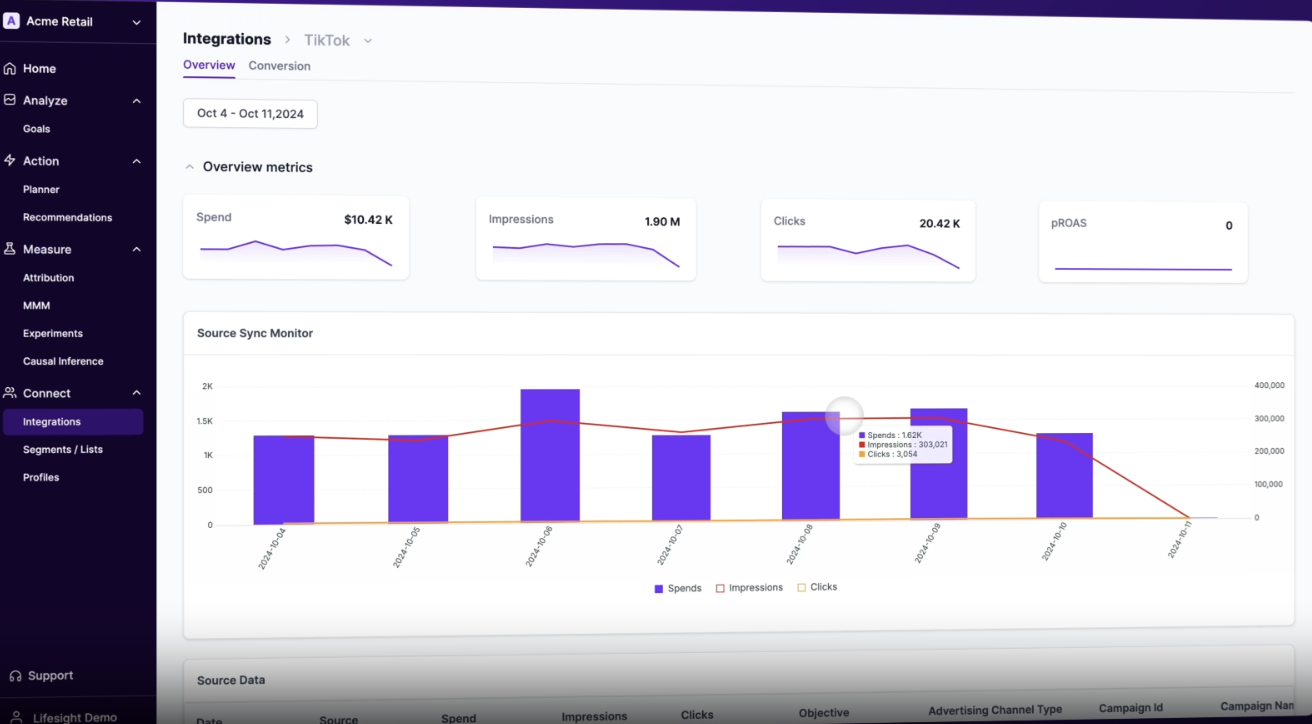 Lifesight Reviews & Pricing 2025 | GoodFirms