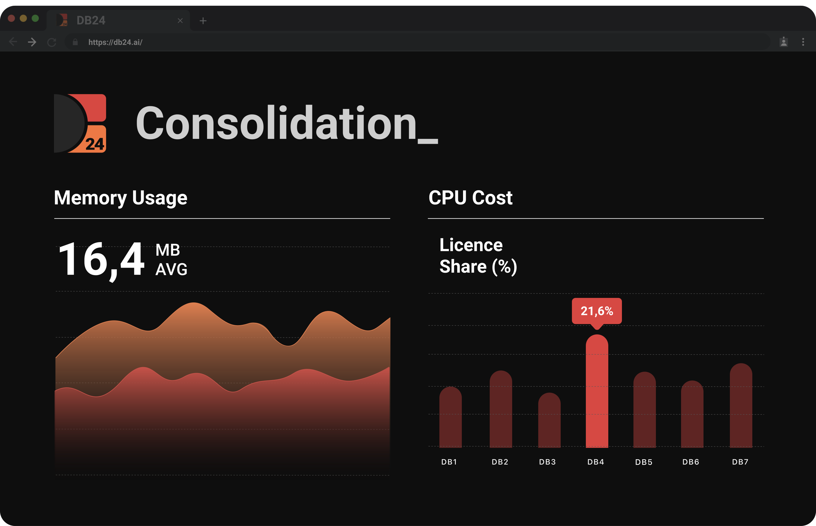 DB24 Reviews & Pricing 2025 | GoodFirms