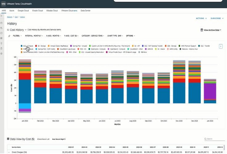 VMware Tanzu CloudHealth Reviews & Pricing 2025 | GoodFirms