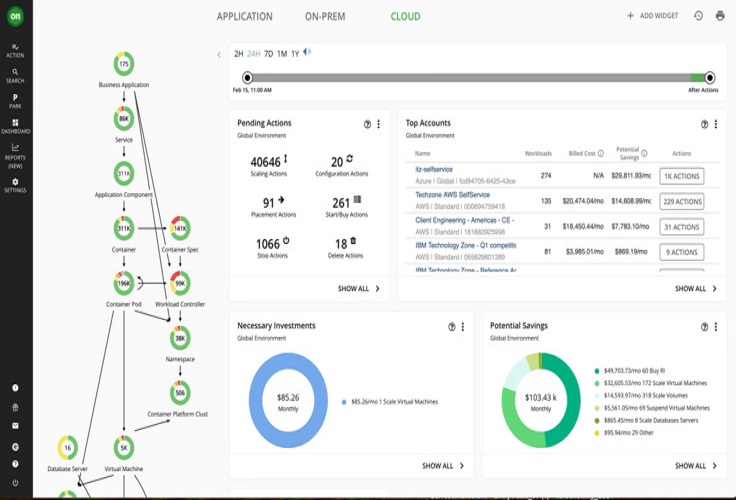 Turbonomic Reviews & Pricing 2025 | GoodFirms