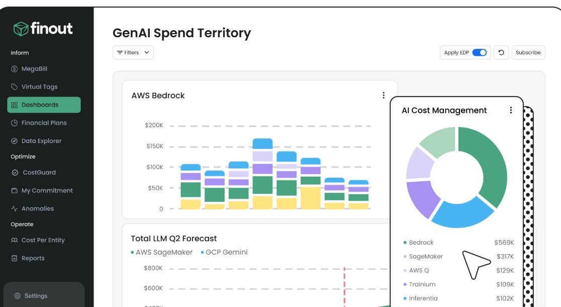 FinOps Reviews & Pricing 2025 | GoodFirms