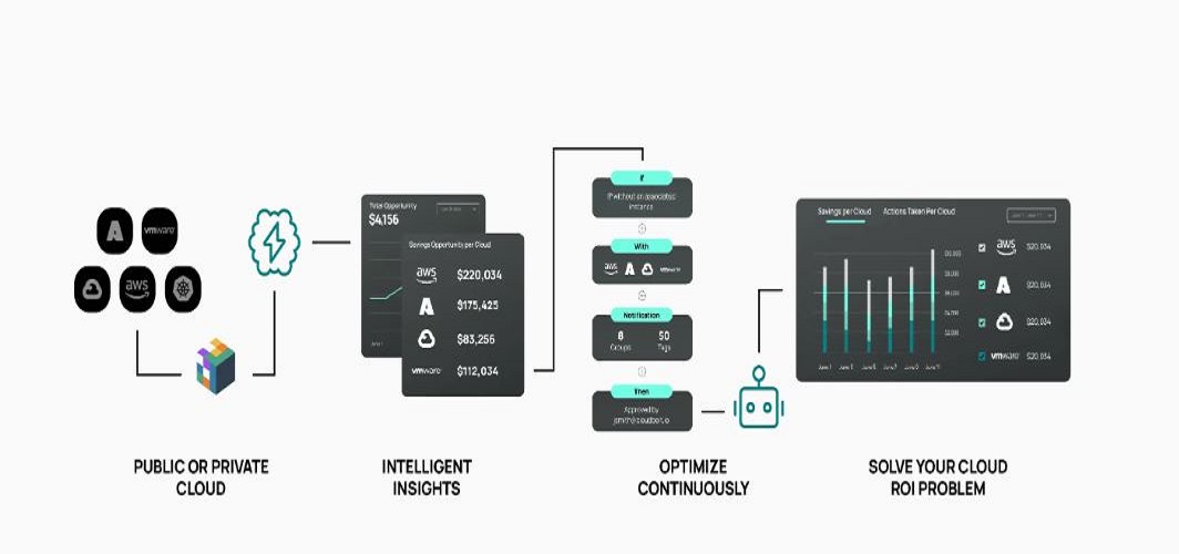 CloudBolt Reviews & Pricing 2025 | GoodFirms
