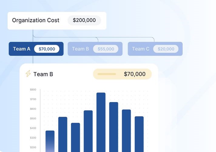 Turbo360 Reviews & Pricing 2025 | GoodFirms