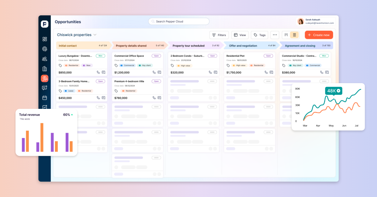 Pepper Cloud Reviews & Pricing 2025 | Goodfirms