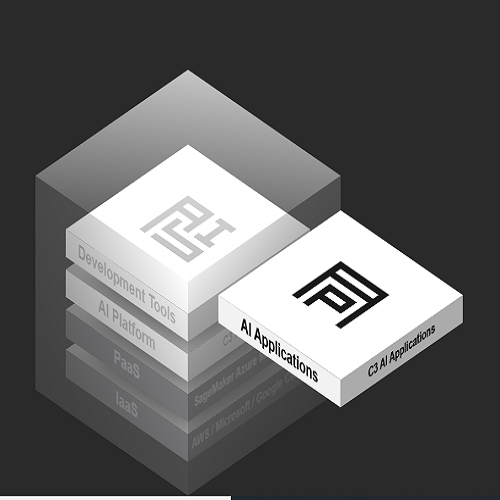 C3.AI Reviews & Pricing 2025 | GoodFirms