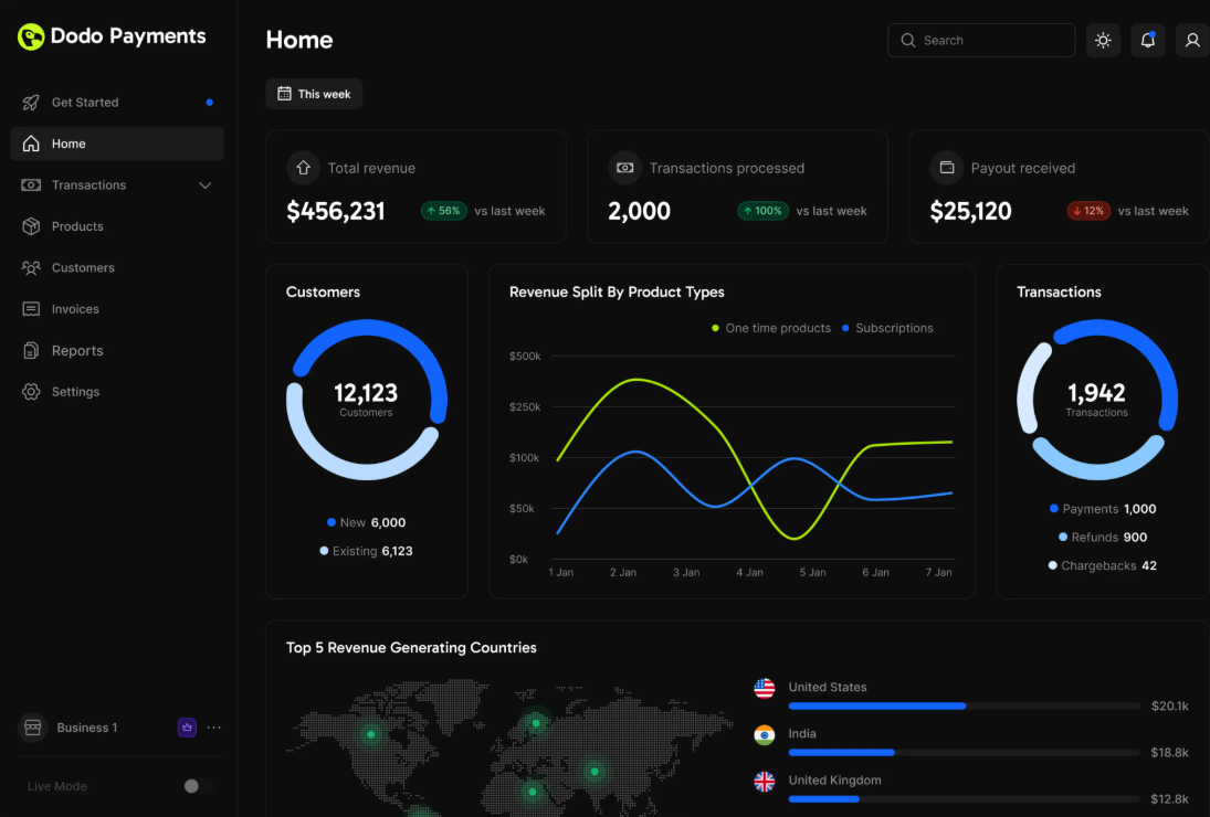 Dodo Payments Reviews & Pricing 2025