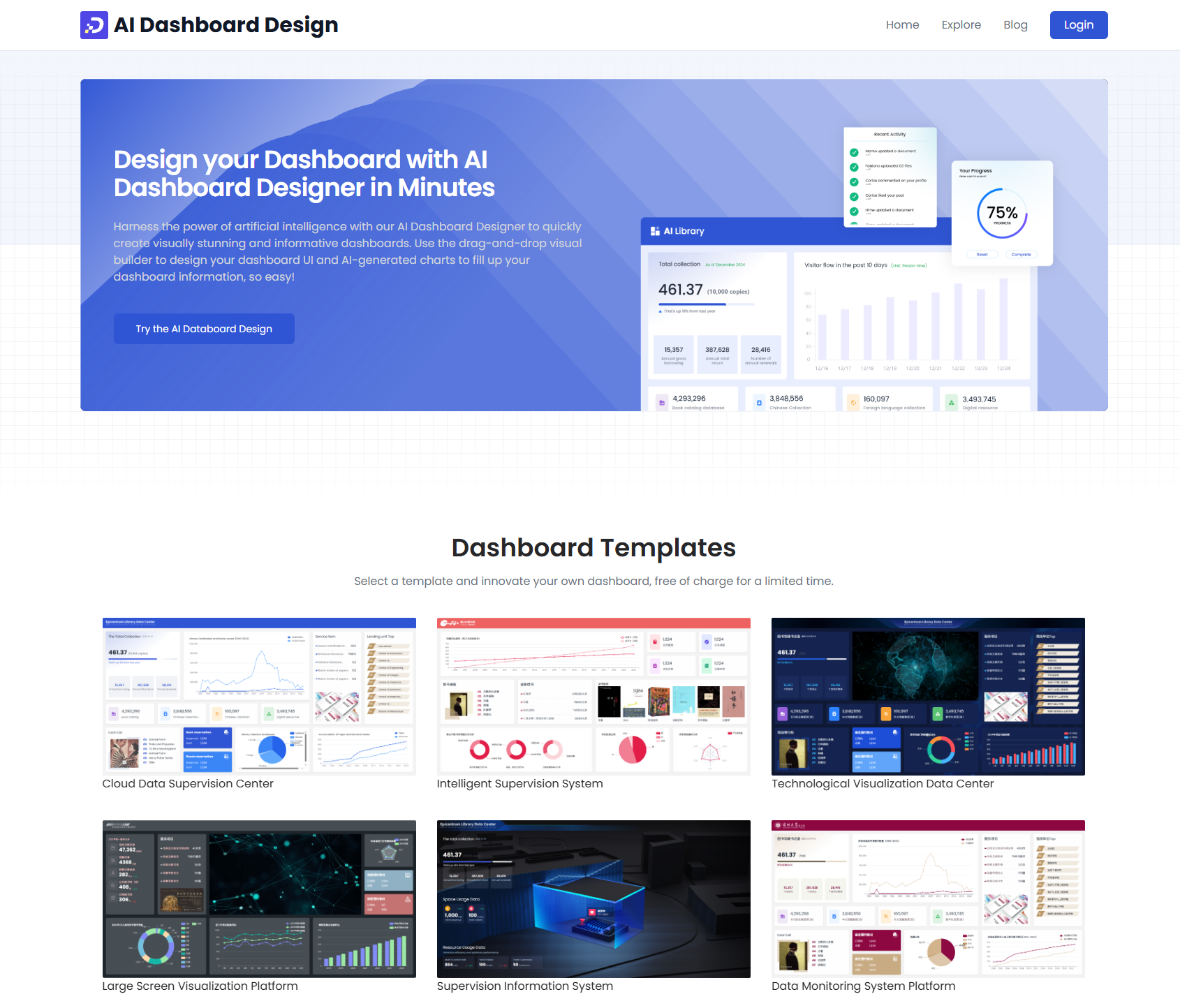 AI Dashboard Design Reviews & Pricing 2025