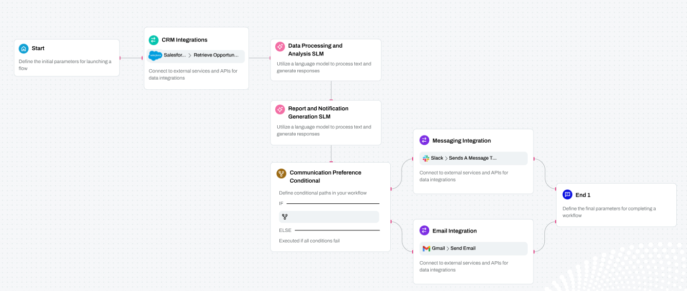 Arcee AI Reviews & Pricing 2025 | GoodFirms