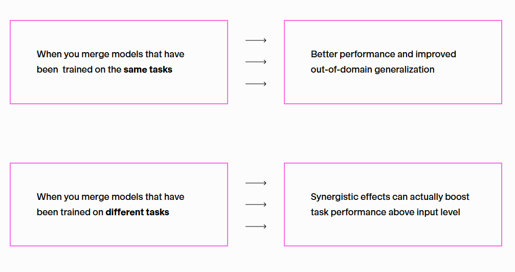 Arcee AI Reviews & Pricing 2025 | GoodFirms