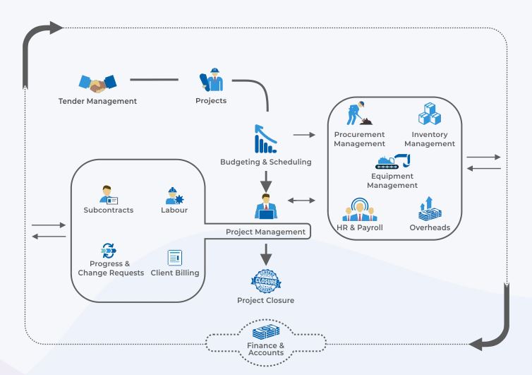 Tactive ERP Reviews & Pricing 2025 | GoodFirms