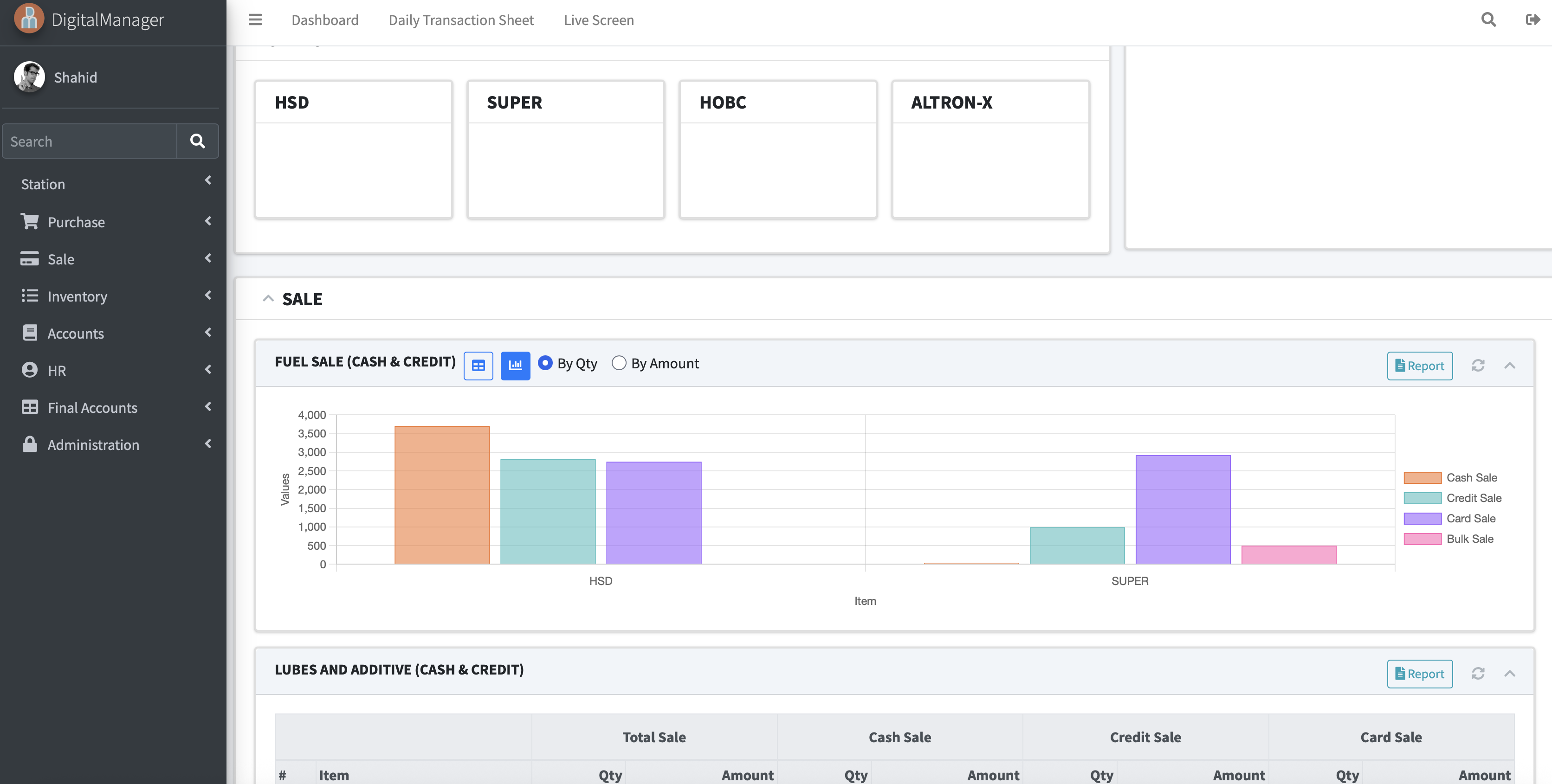 DigitalManager Reviews & Pricing 2025 | GoodFirms
