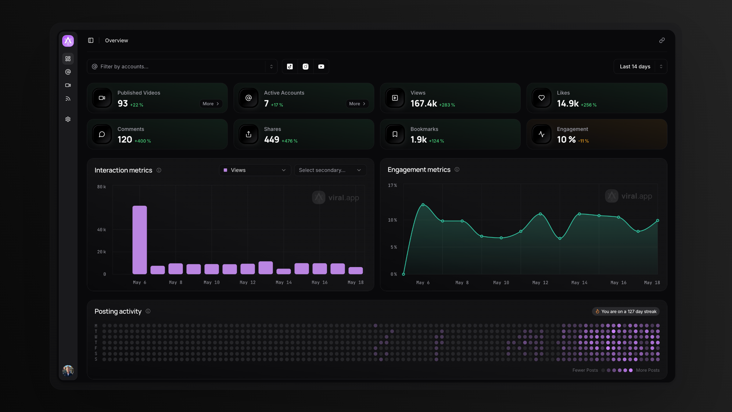 viral.app Reviews & Pricing 2025 | Goodfirms
