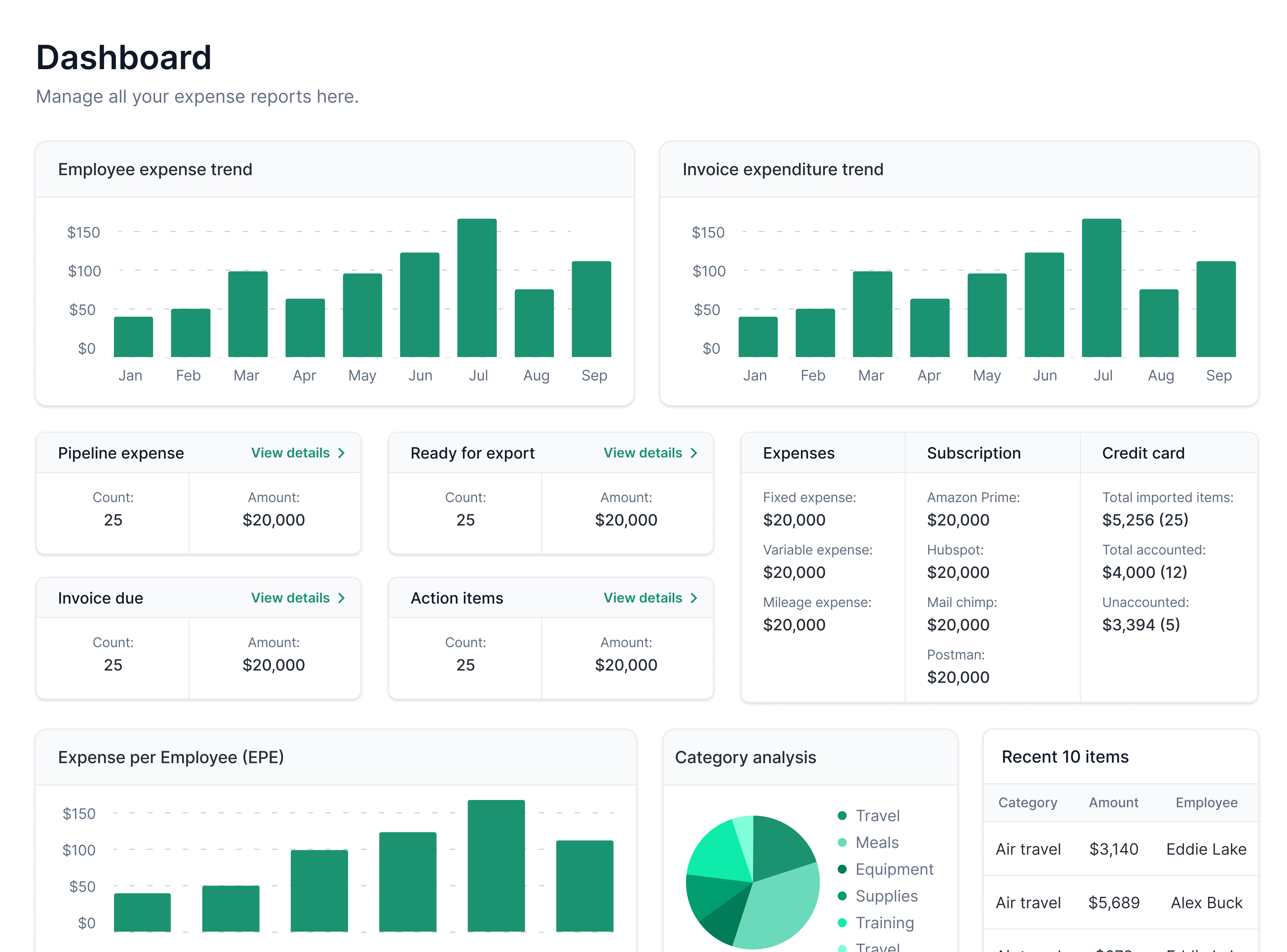 Expense Hub Reviews & Pricing 2025 | GoodFirms