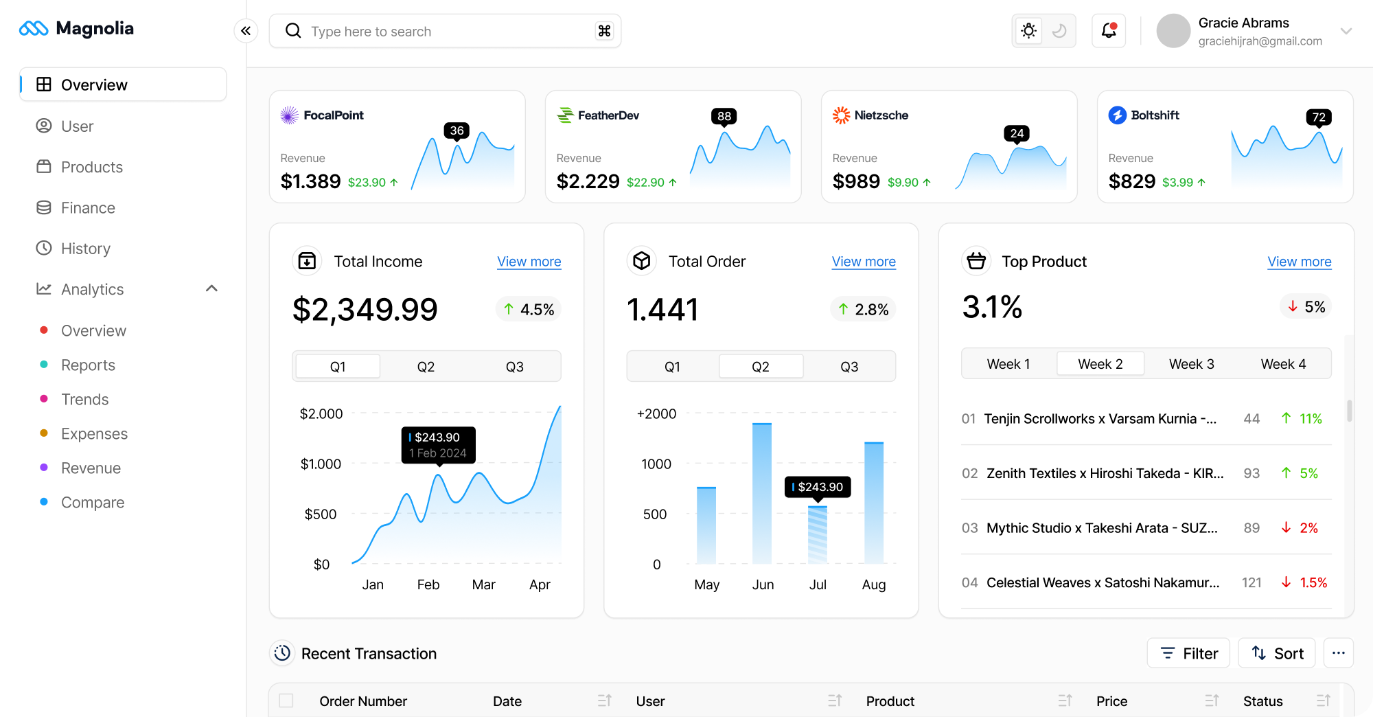 NNC Growth Hub Reviews & Pricing 2025 | GoodFirms